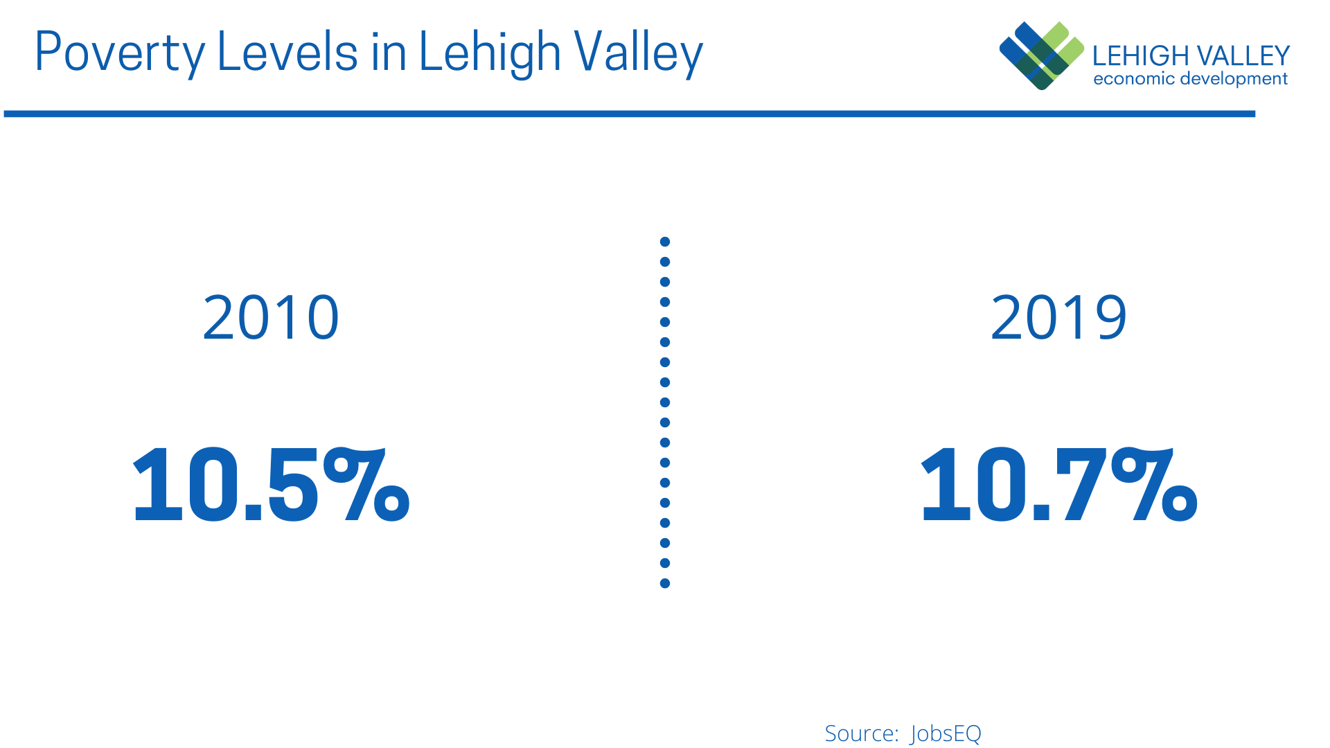 Beyond GDP and Unemployment: How the Economy Affects Lehigh Valley ...